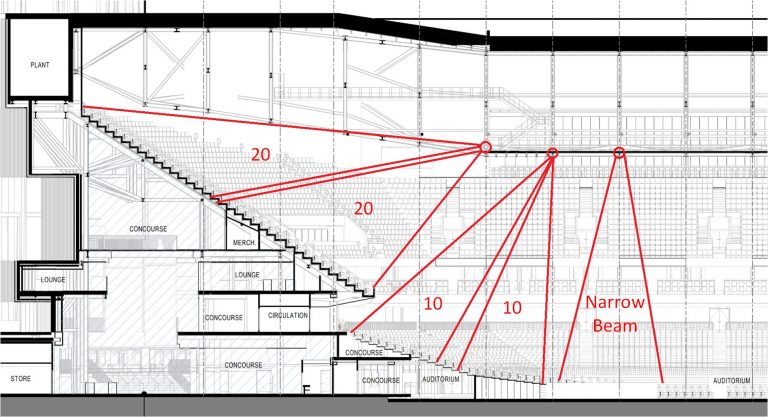 “Field” Testing The Cisco 9104 Stadium Antenna – Un // Bounded